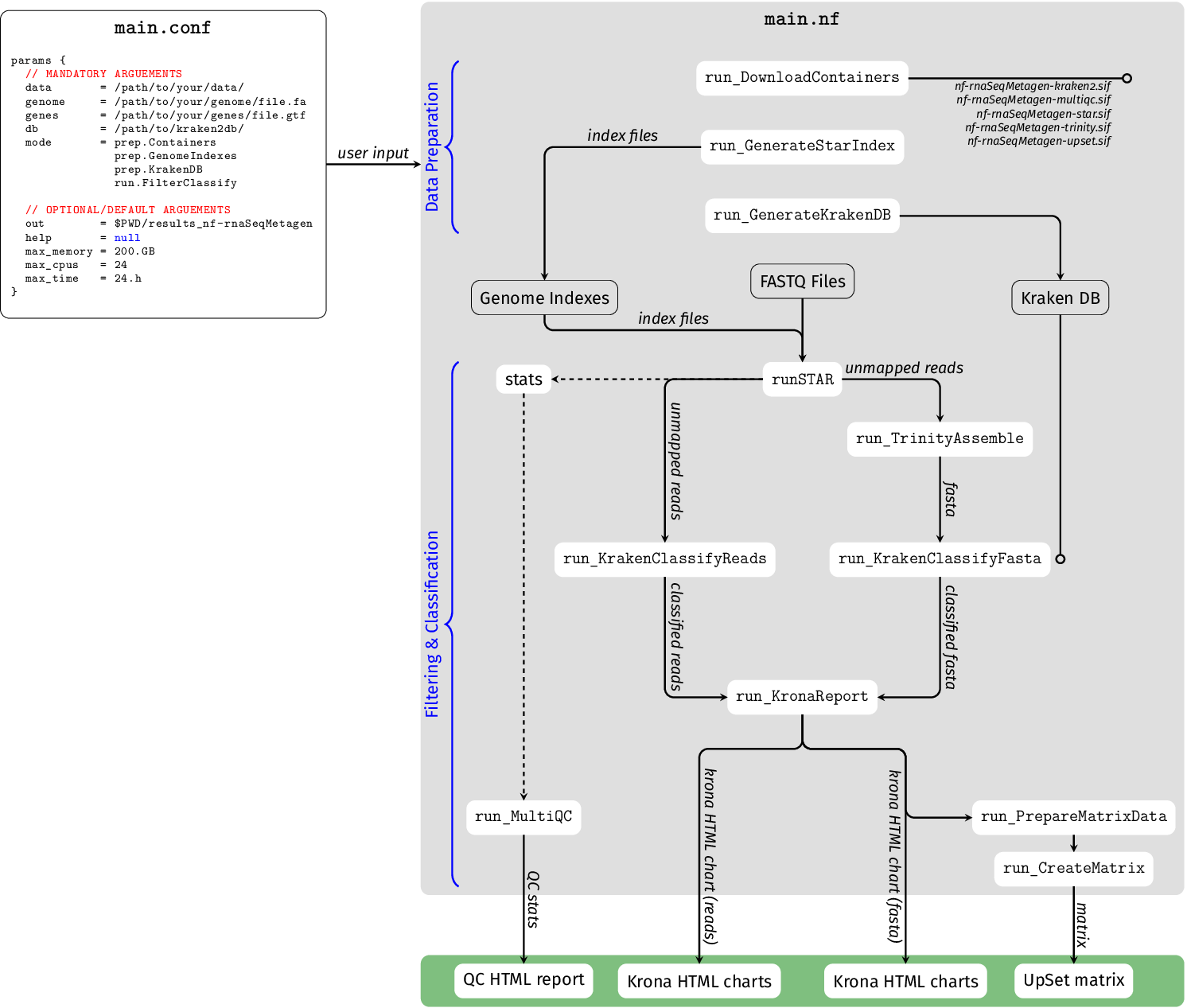 nf-rnaSeqMetagen | A Nextflow pipeline for the identification and taxonomic classification of ...